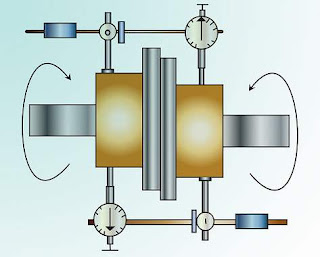 Pump Shaft Alignment Procedure