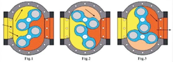 Everest Group: Working Principle of Twin Lobe Rotary Air Blower