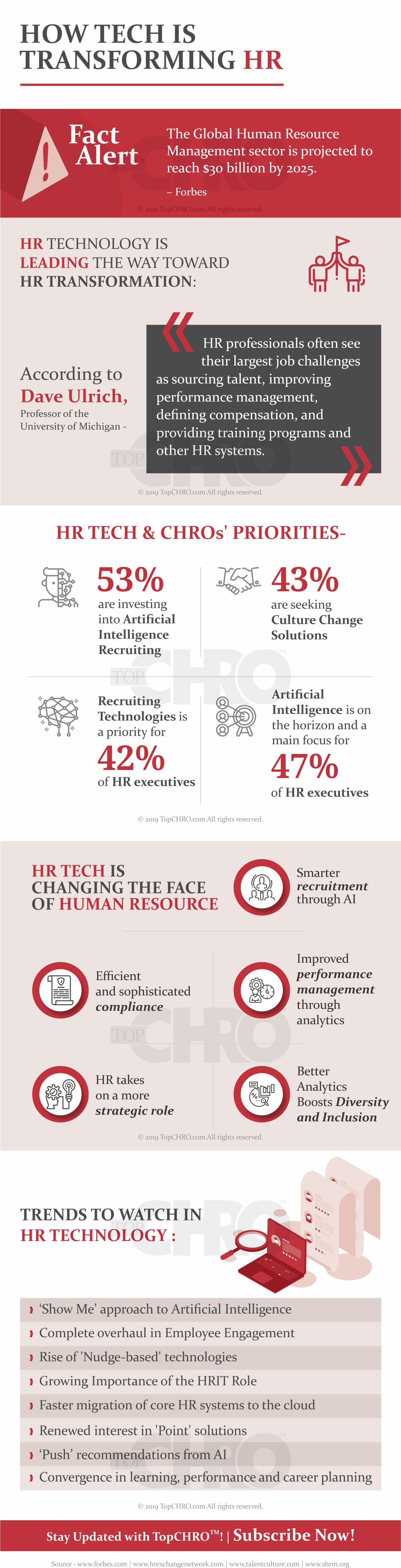 How Tech is Transforming HR #infographic - Visualistan