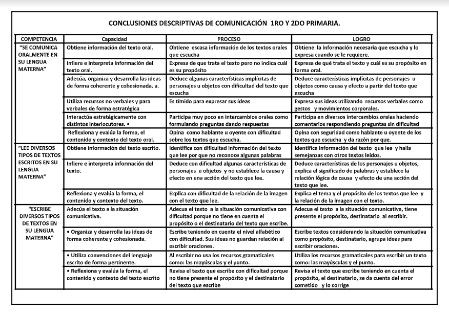 Ejemplos De Conclusiones Descriptivas Para Primer Grado De Primaria Images Ejemplos De Conclusiones Descriptivas Para Primer Grado De Primaria Images