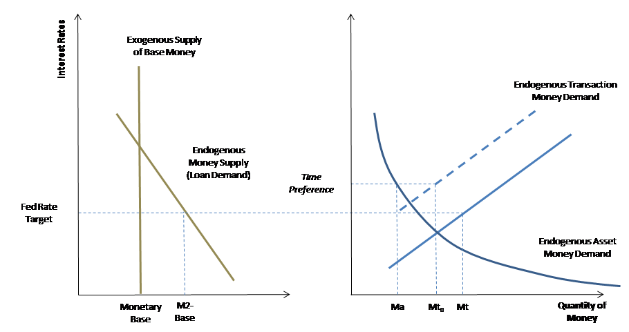H. Publius: Endogenous Money IS-LM Model Calls for Paradigm Shift