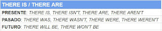 👊 THERE IS y THERE ARE en Inglés