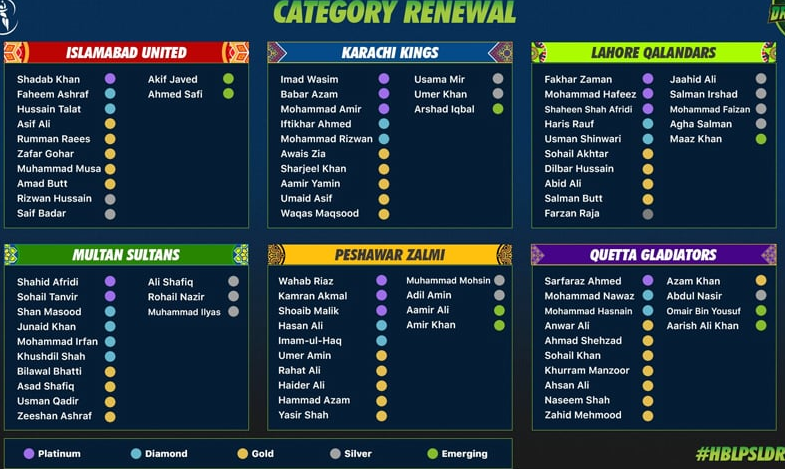 The categories of players for PSL 2021 have been updated.