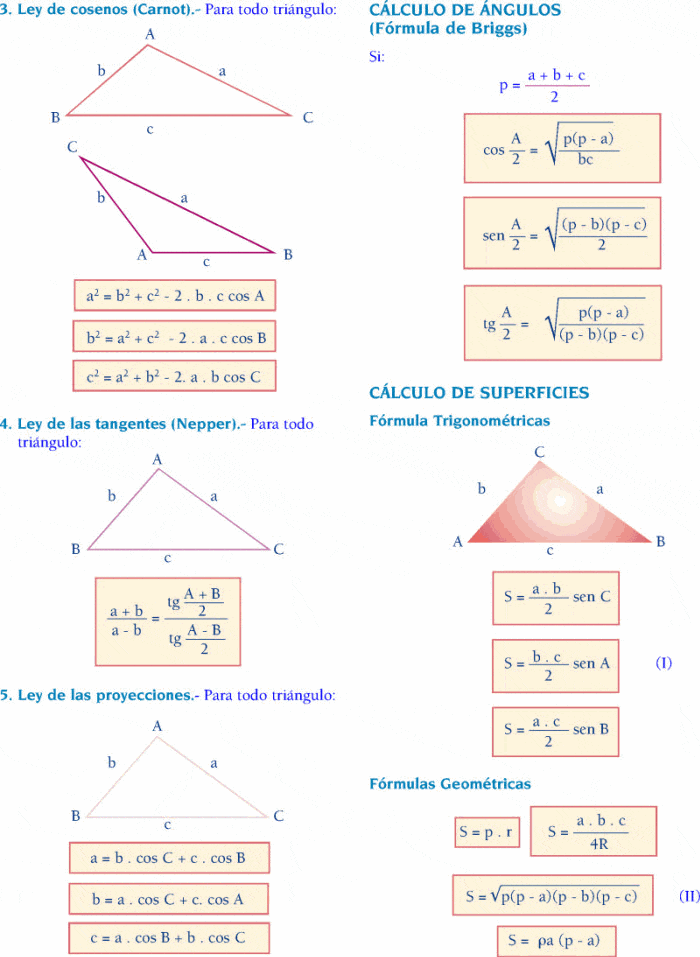 Trigonometria Formule