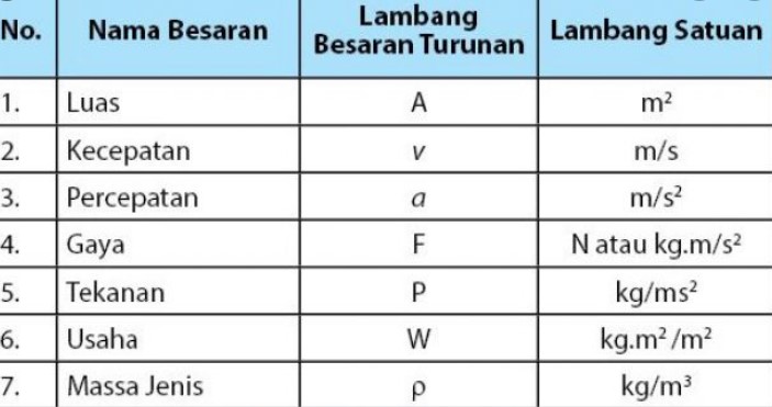 BESARAN, SATUAN, DIMENSI DAN PENGUKURAN