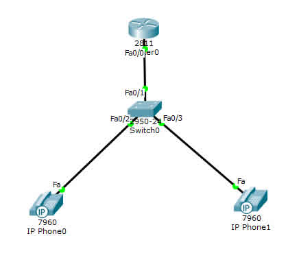 Cara Konfigurasi VoIP Pada Cisco Packet Tracer Terbaru