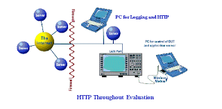 Protocolos de Red: Comunicación de Datos - Protocolos de Comunicación