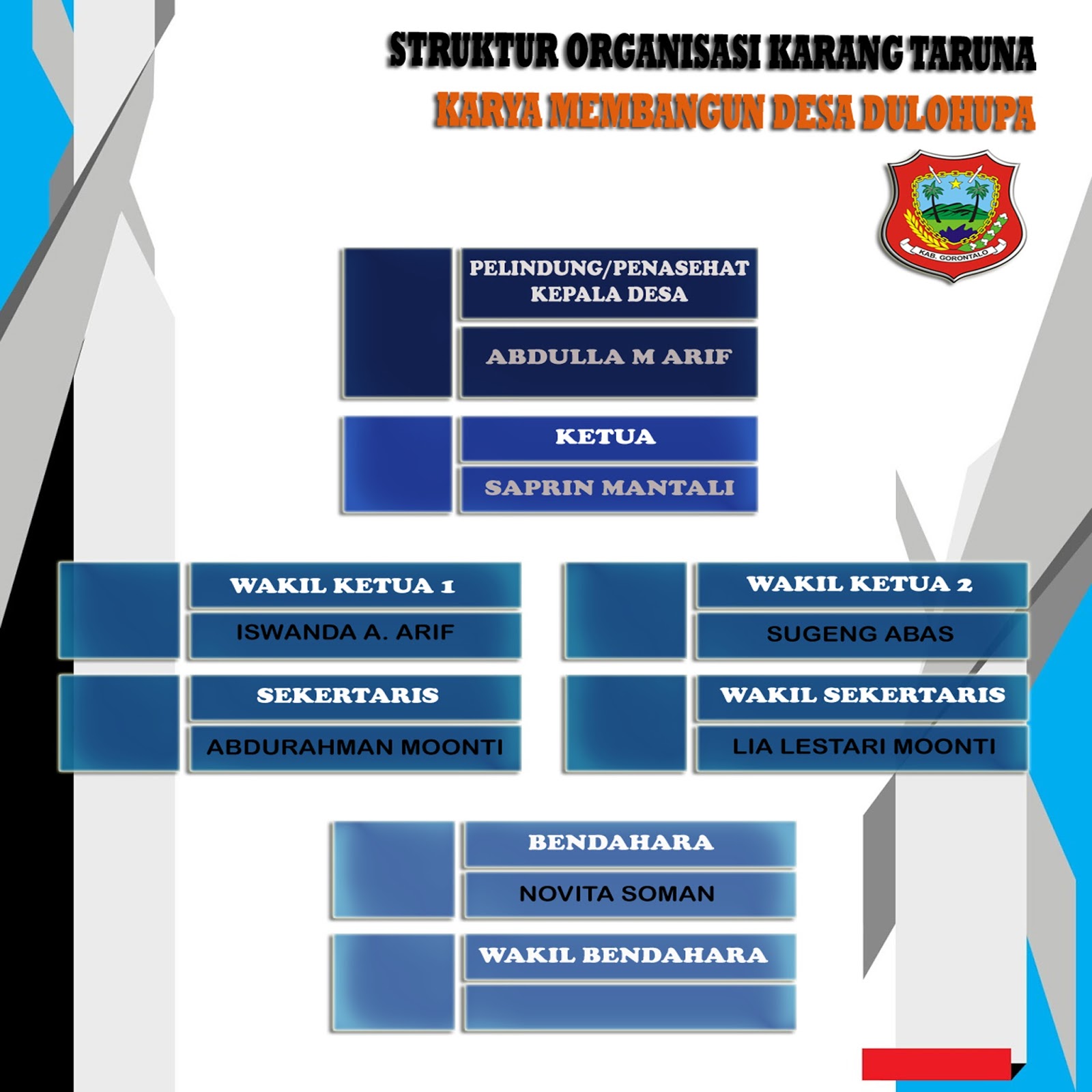 Rumah Dataku Desa Dulohupa Kecamatan Telaga - PKK Dulohupa