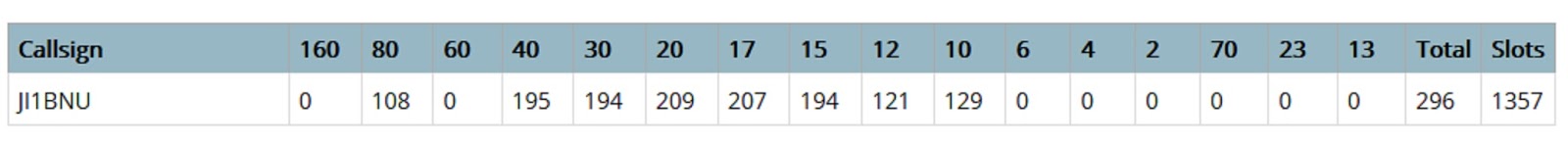 山田健の私的日記: 5BDXCC Plaqueの新しいデザイン