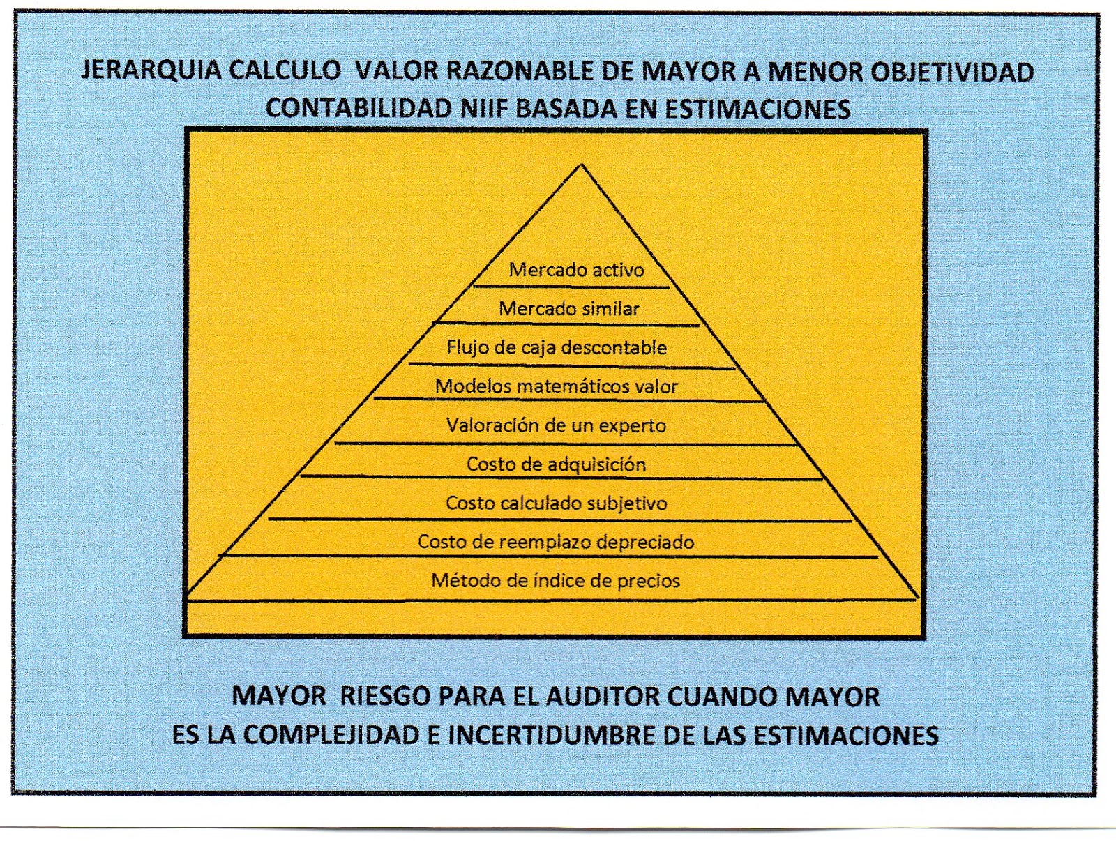 JERARQUÍA DEL CALCULO DEL VALOR RAZONABLE DE MAYOR A MENOR OBJETIVIDAD ...