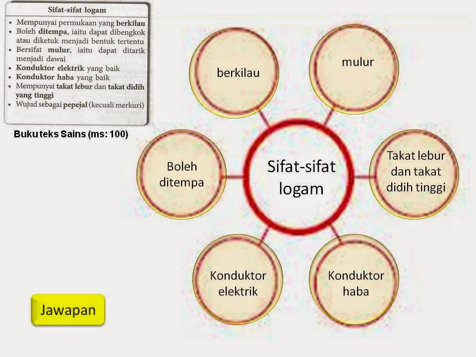 KBAT SMK MERPATI: PETA BUIH