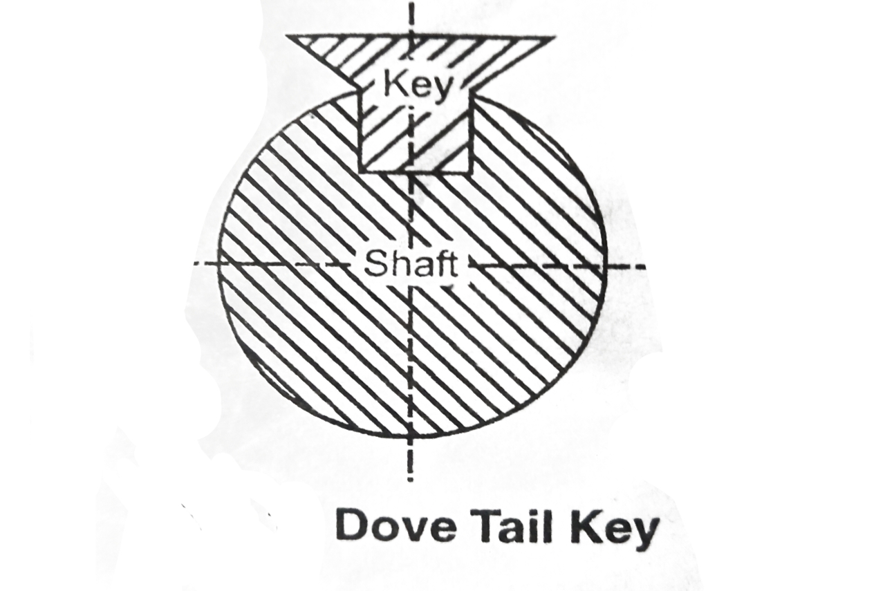 What is Key, Key-Way, Hub | Types of Key's | Types of Key Material ...