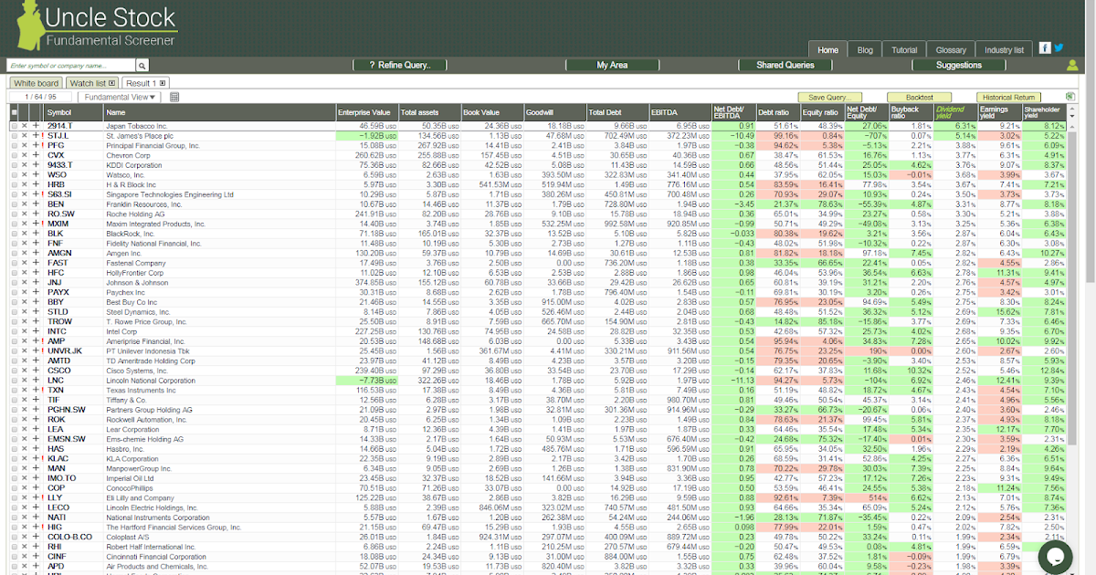 Dividend Yield - Stock, Capital, Investment: Long-Term Divdend Growth ...