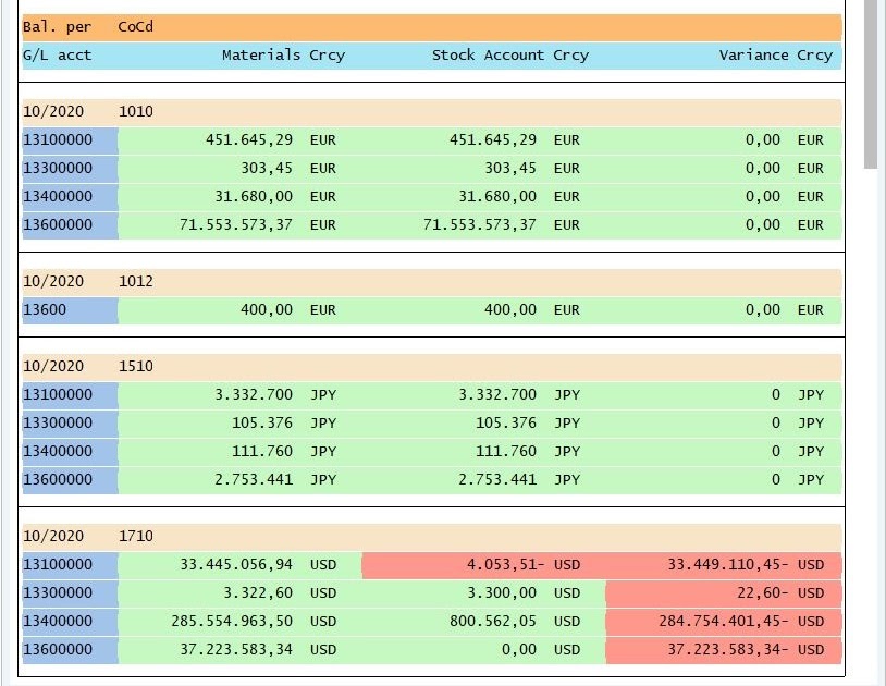 SAP ABAP Central: MB5L Transaction CDS View Equivalent
