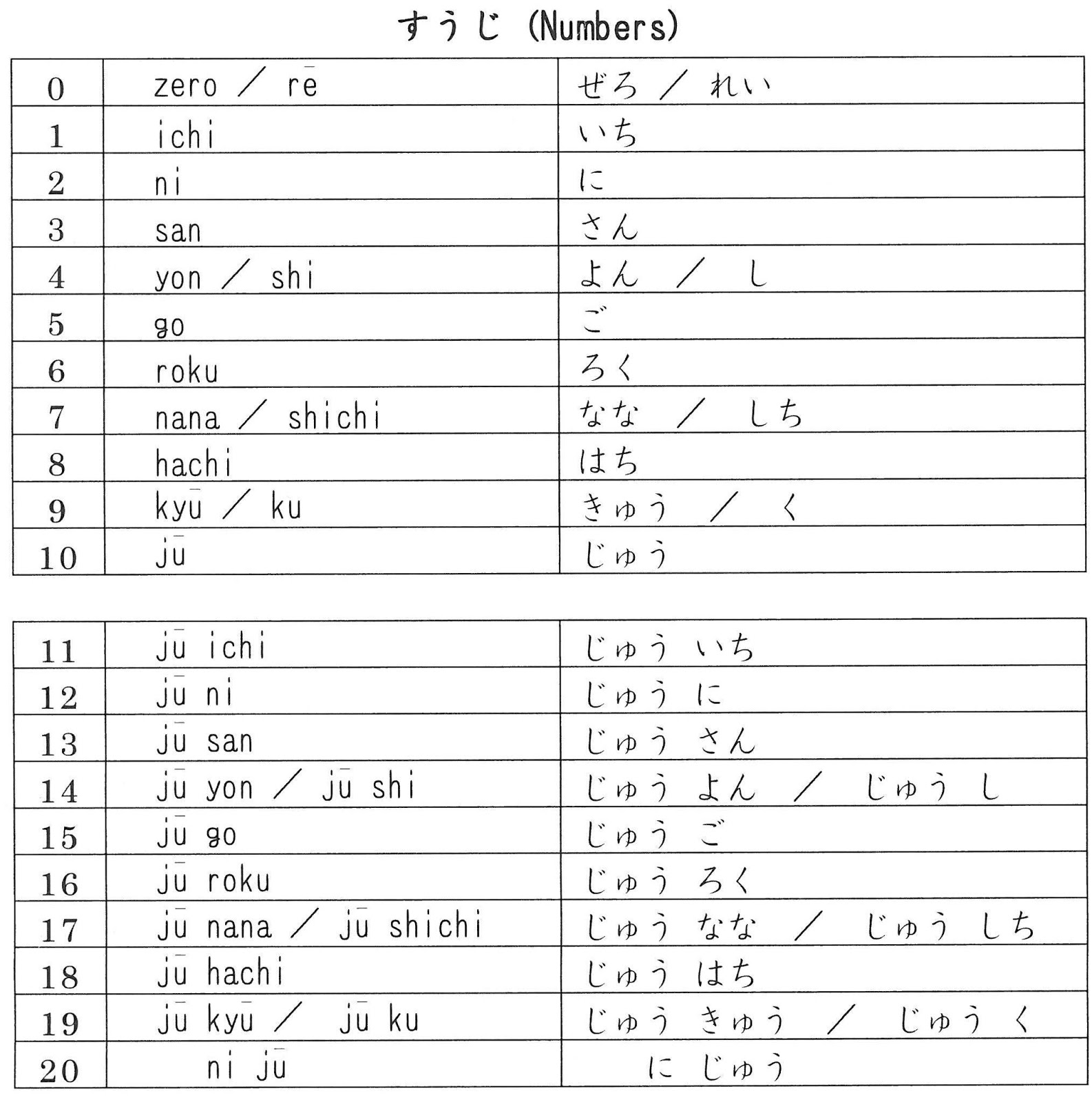 Hajimemasho! – My Japanese learning journey – Part 2 | MILKCANANIME