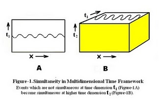 upstream physics: Multiple Time Dimensions, why not?