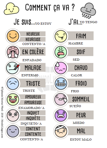 Le français "Oh là là!": Unité 1: Dire comment tu te sens-> Decir cómo ...