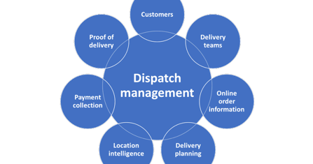 How proper Courier Dispatch management can bring down overall logistics ...