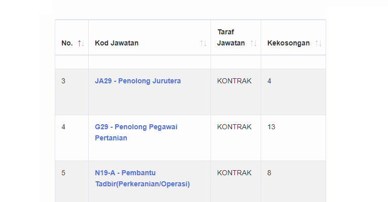 Jawatan Kosong di Lembaga Kemajuan Pertanian Kemubu KADA - JOBCARI.COM ...