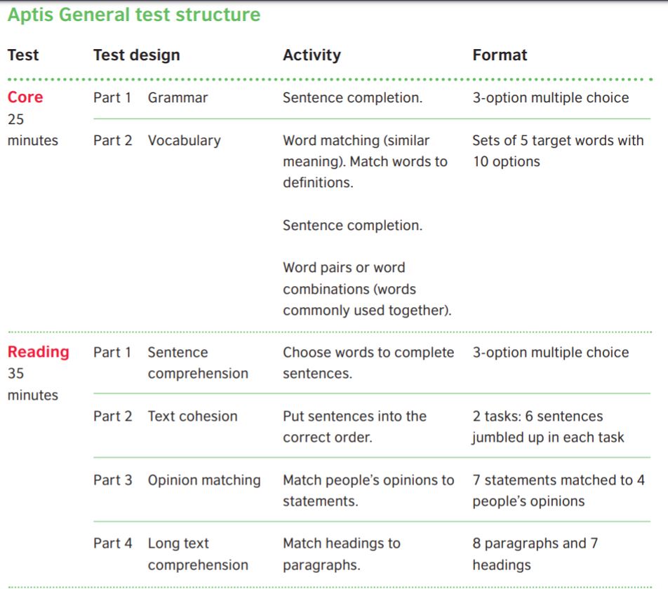 Aptis Test Mrs. García: Aptis info