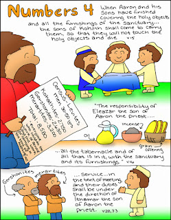 Daily Bible Challenge: Numbers 4 - Duties of the Kohathites ...