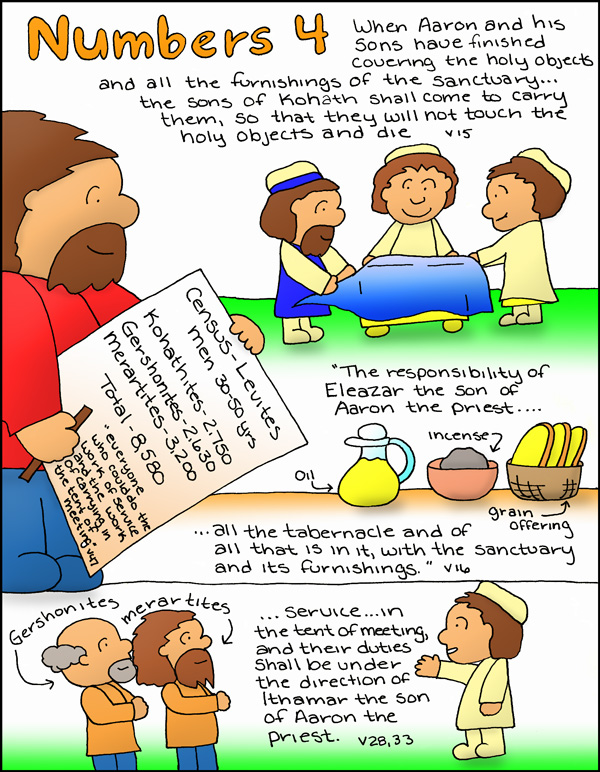 Daily Bible Challenge: Numbers 4 - Duties of the Kohathites ...