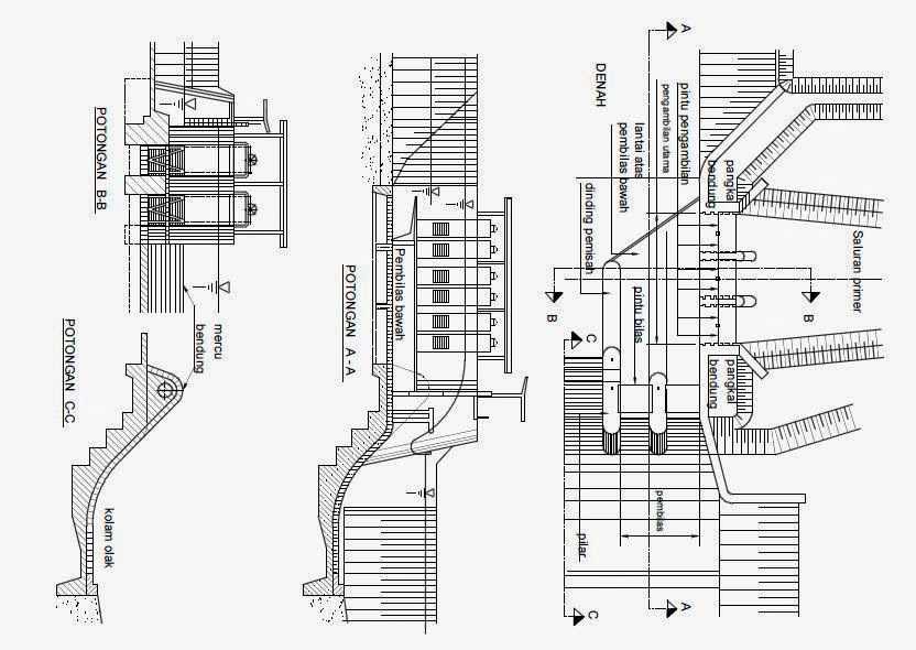 Besta's Blog: Bangunan Bendung