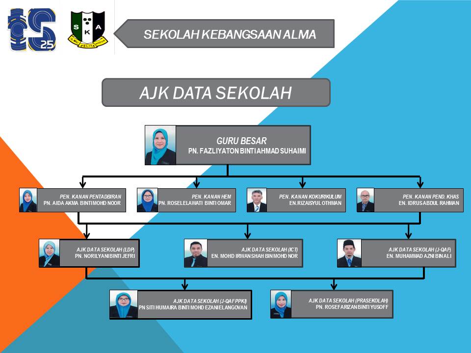 AJK DATA SEKOLAH SK ALMA ~ Portal Rasmi Sekolah Kebangsaan Alma