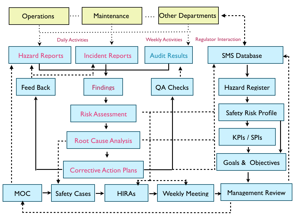 SMS QA Control Management: How Using an SMS and QA Integrator Saves Money!