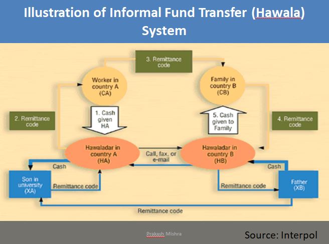 What is the Hawala & Hundi - Everything you should know!!