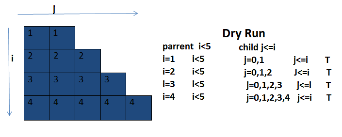 c program to print patterns