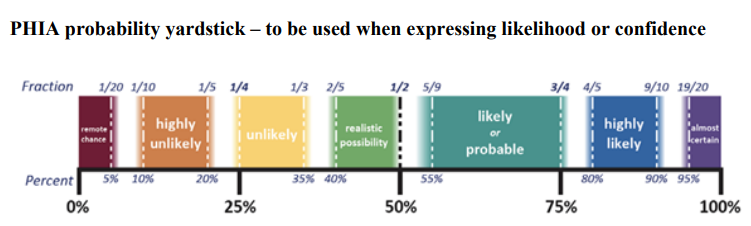 Avian Flu Diary: UK: Updated NERVTAG Report On Increased Severity With ...