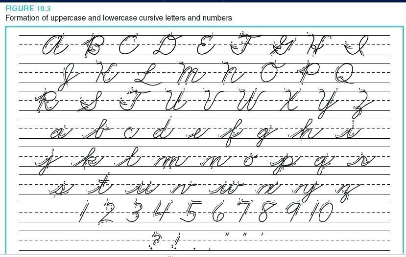 Cursive Letters Trace - Letter Format