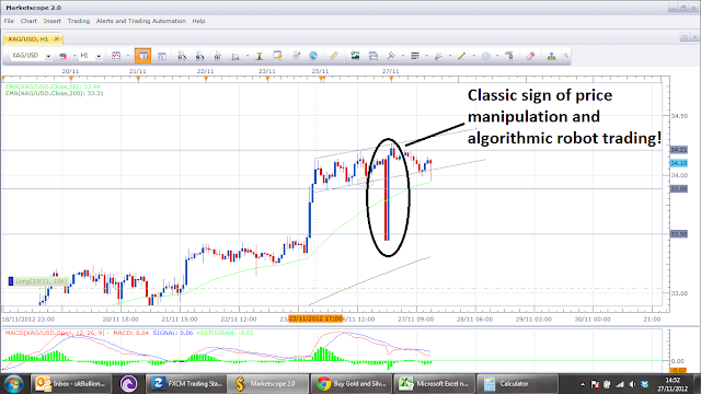 Siam Kidd - Your personal Gold and Silver expert.: Picture of overtly ...