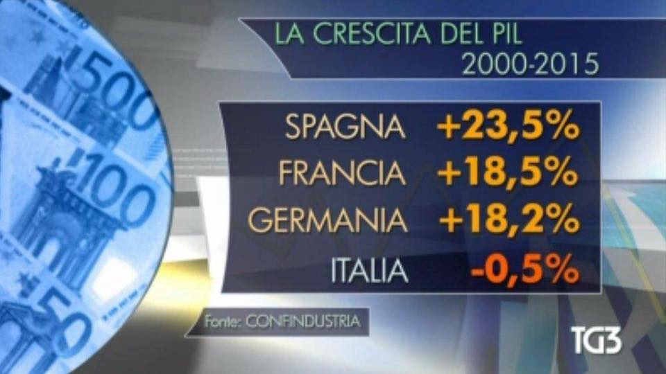 IL GRANDE BLUFF: FallitaGlia = il Re è nudo ma non è nemmeno un Re ...