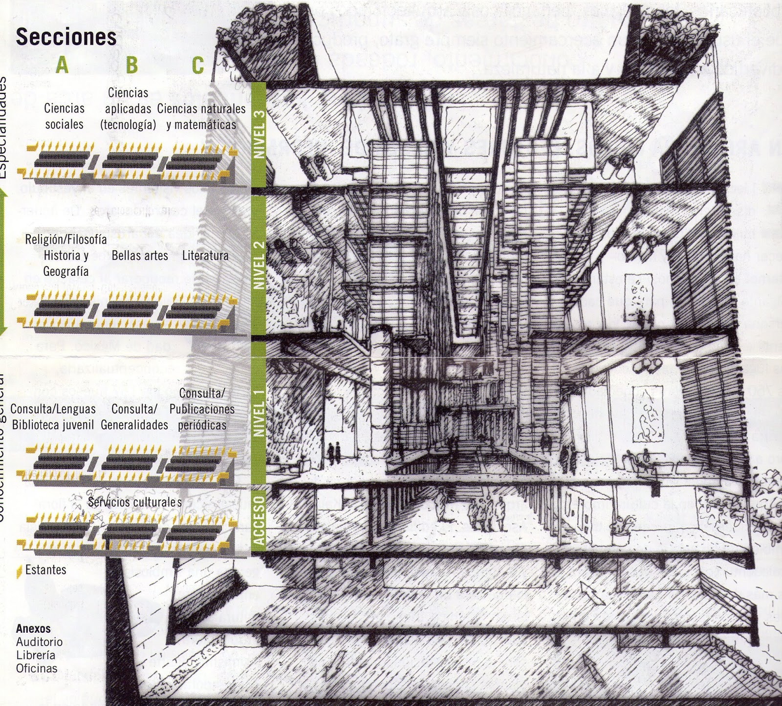 @LITTLEJAV: Biblioteca Vasconcelos.