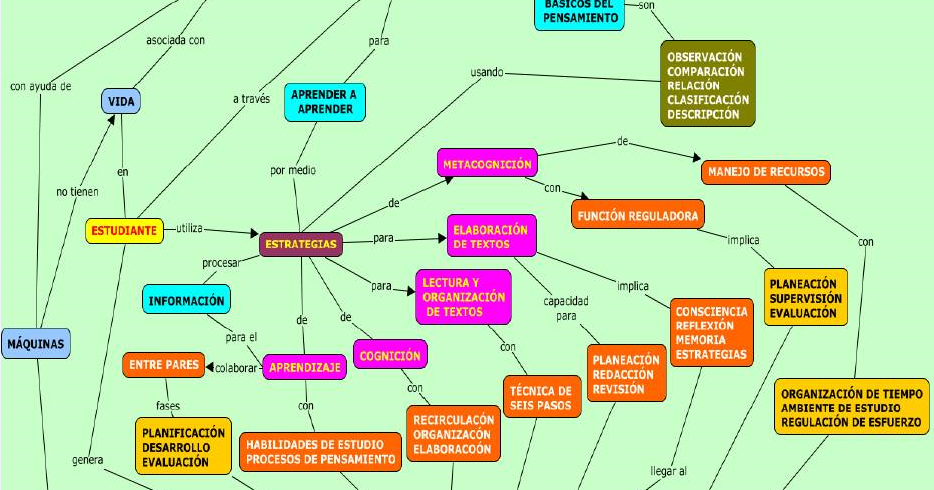 Curso Propedéutico UnADM: Mapa Conceptual