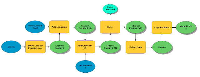 GIS 2: Network Analysis