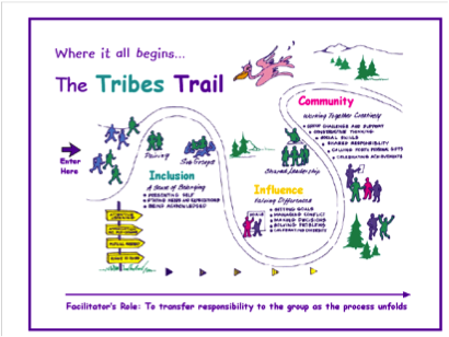 Kindergarten at Churchill: Tribes Learning Communities