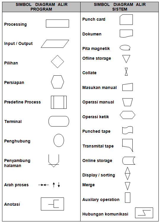 MATERI PROGRAM BAHASA KOMPUTER (KONSEP DAN METODE PEMROGRAMAN)