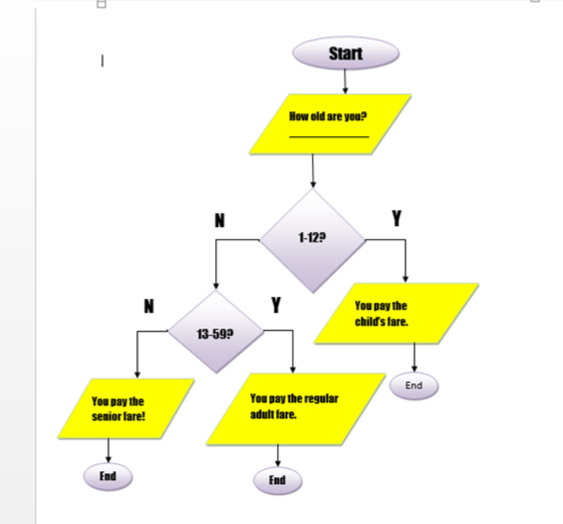 Exploring a new topic in ICT-IV: 27th Week: December 1-5: FlowChart