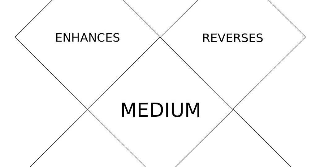 Ciberestética: Aplicaciones de la Tétrada de McLuhan