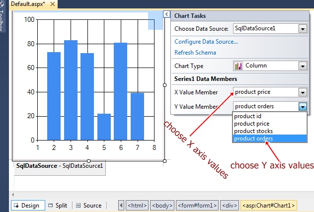 How to draw different charts graphs using the chart control on asp.net ...