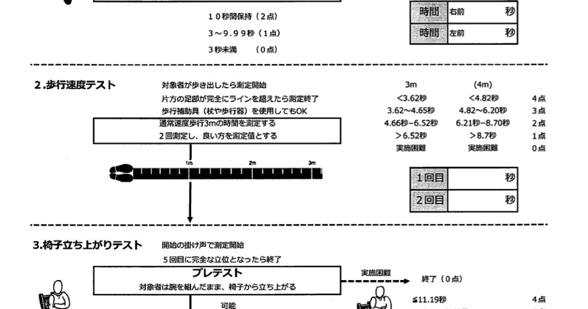 SPPB: SPPBについて
