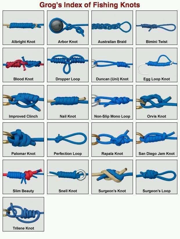 SIMPLE ENGINEERING SOLUTIONS: Useful Knots