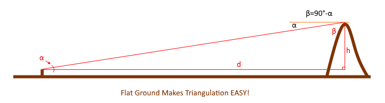 Flat Earth Insanity: How Al-Biruni Calculated the Circumference of the ...