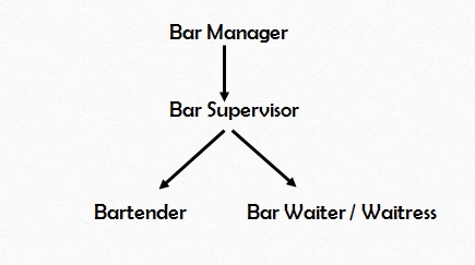 Materi Bar Operations Meliputi Personalia Bar, Bar Manager, Bar Captain ...