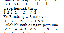 Not Angka Pianika Lagu Naik Kereta Api - Lagu Anak-anak | Pianika ...