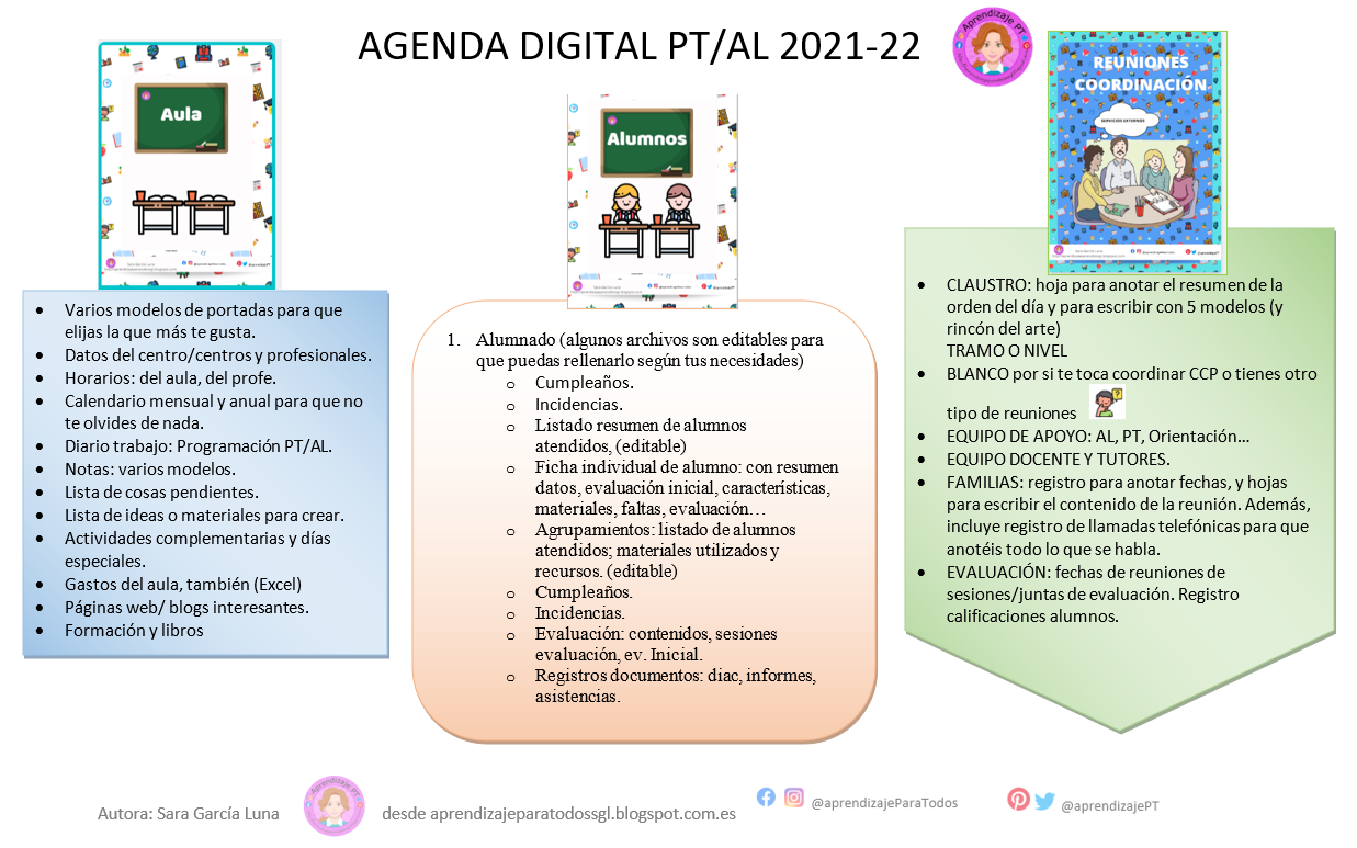 Aprendizaje Para Tod@s: Cuaderno del profe PT/AL 2021-22