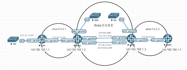 Netsyshorizon Juniper Ospf Lab Step By Step Configuration Of Multiple